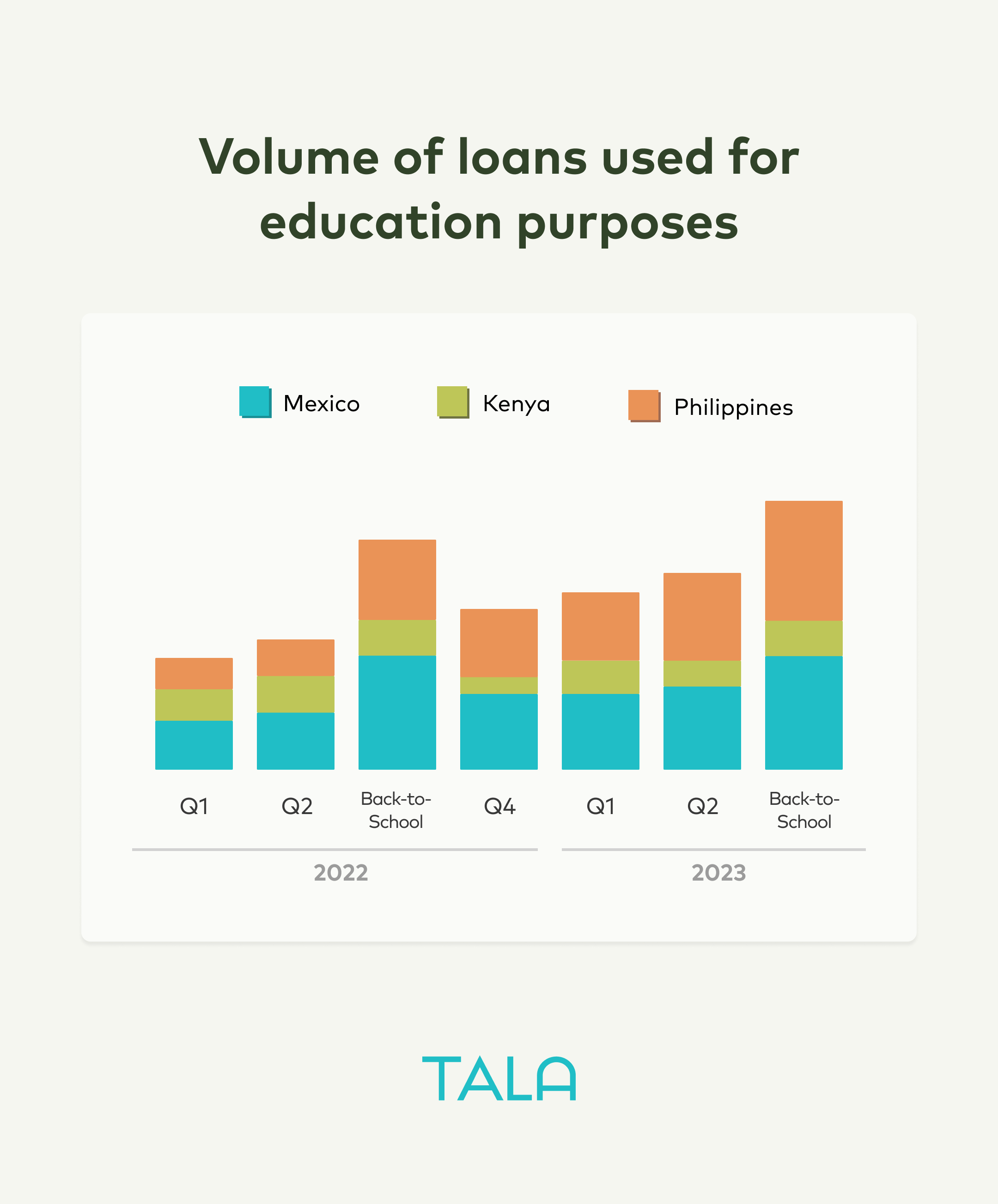 Emerging Market Back-To-School Report